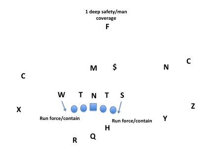 "Concerning sports...": Is the 46 nickel defense the answer to the ...