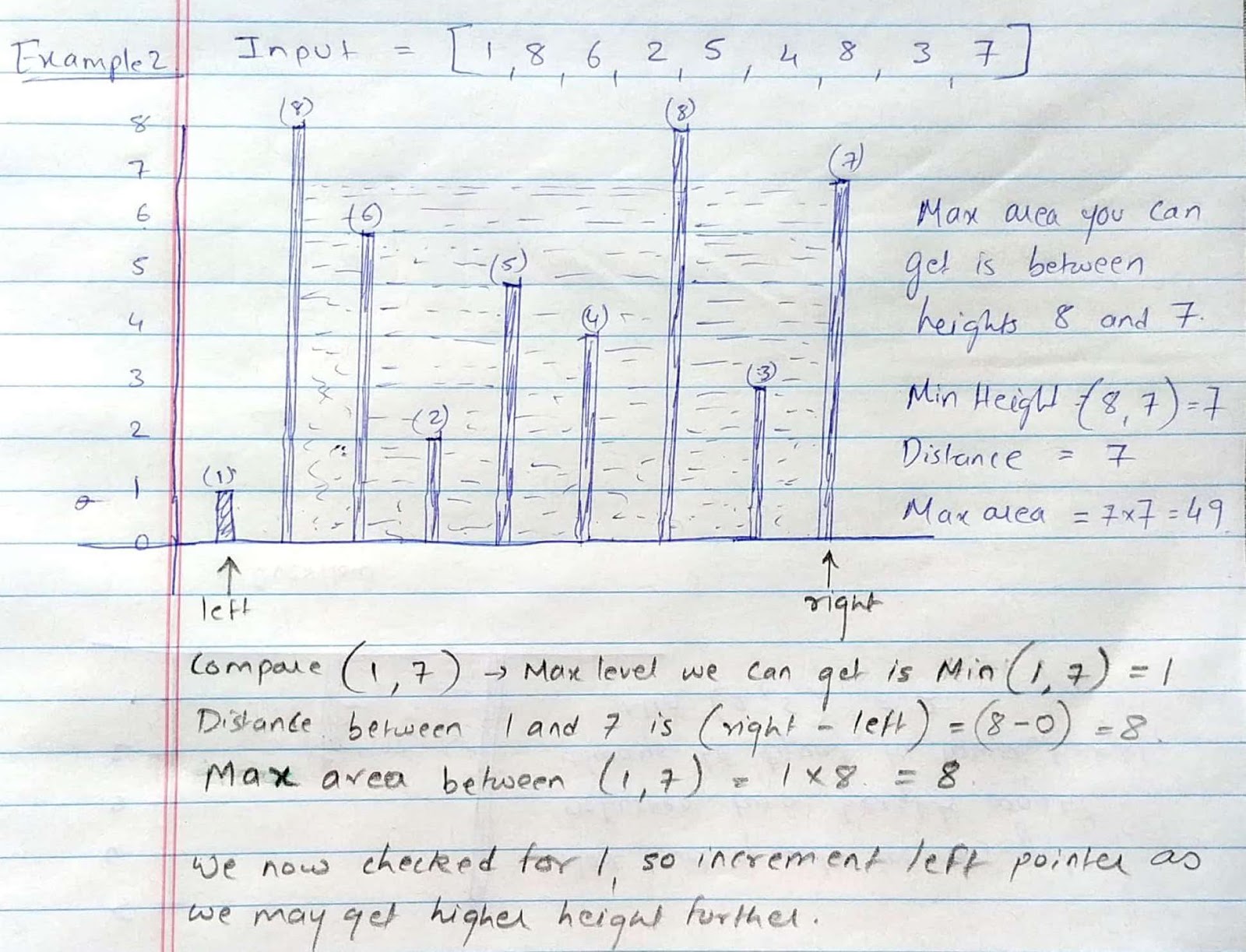 Find Container With Most Water In Java Javabypatel Data Structures And Algorithms Interview