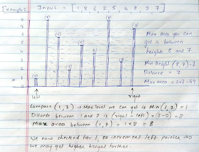 Find Container With Most Water In Java Javabypatel Data Structures And Algorithms Interview