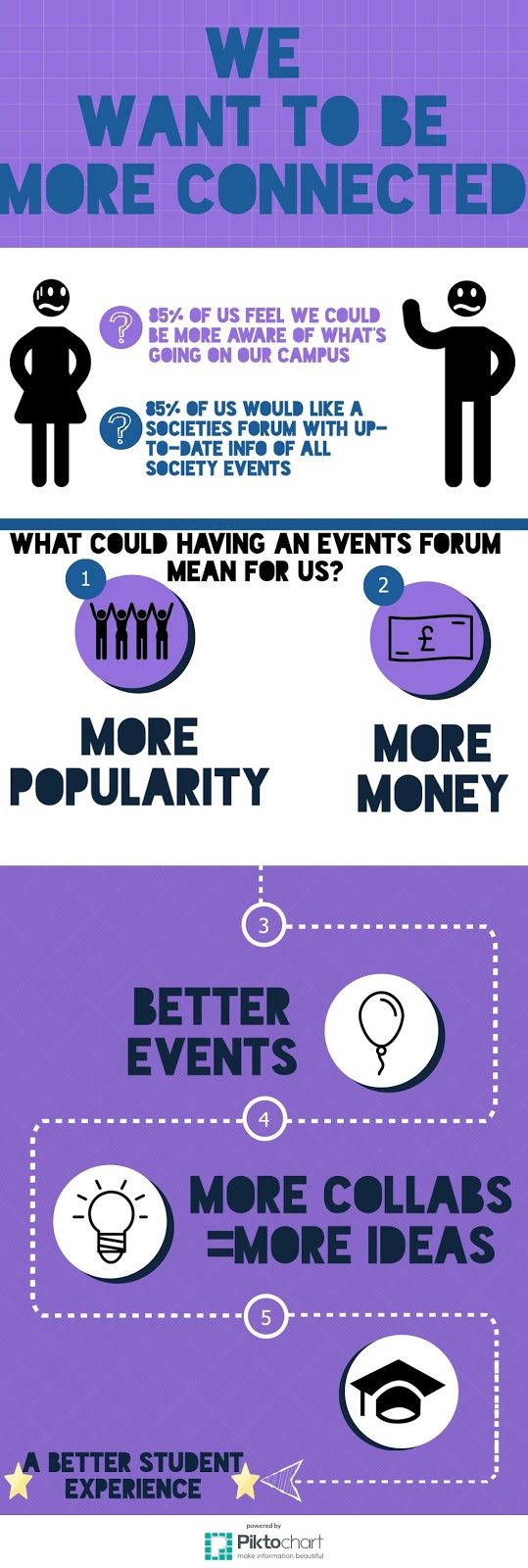 Persuasion and Influence: We want to be more connected!