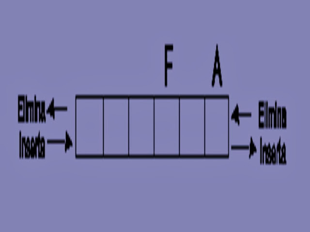 Cola Circular BICOLA ~ Estructura de datos y analisis de algoritmos