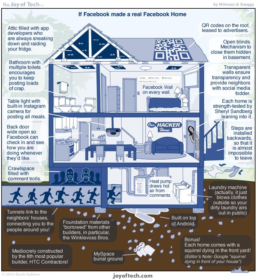 Nag on the Lake: If Facebook Made a Real Facebook Home