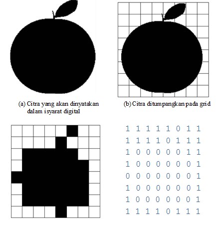 pengolahan citra dan suara: Kuantisasi Citra