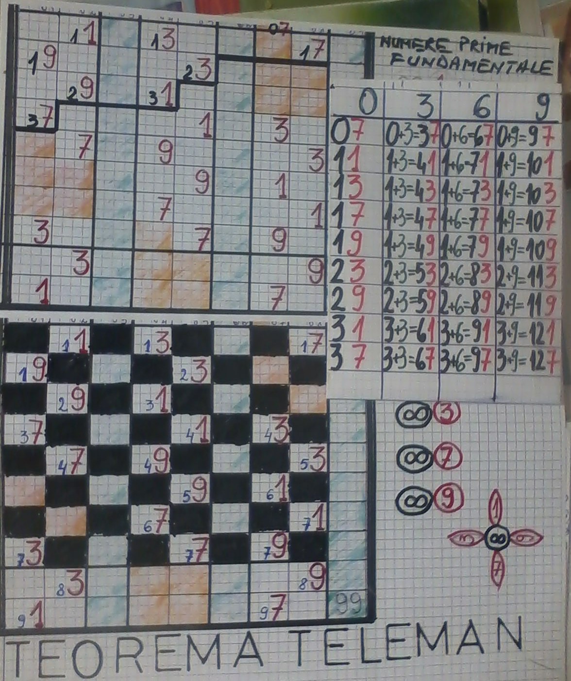 MISTERmatematic: Prime numbers ,numere fundamentale