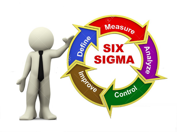 KAIZEN, TPM, INDUSTRY 4.0: Metodologia SIx SIgma