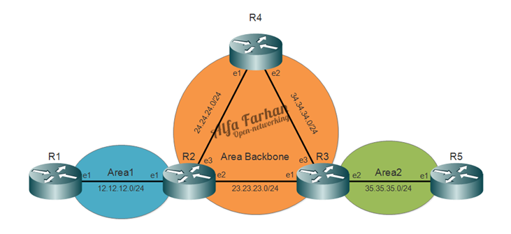 Lab 4 MikroTik Routing - OSPF Routing Cost ~ Open Networking