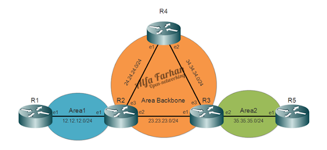 Lab 4 MikroTik Routing - OSPF Routing Cost ~ Open Networking
