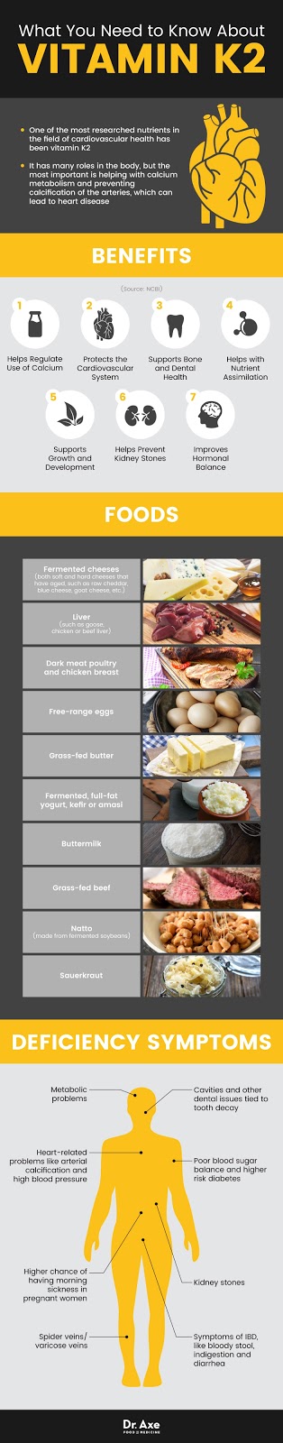 Vitamin K2 Foods, Benefits, Recipes & More - Techno world