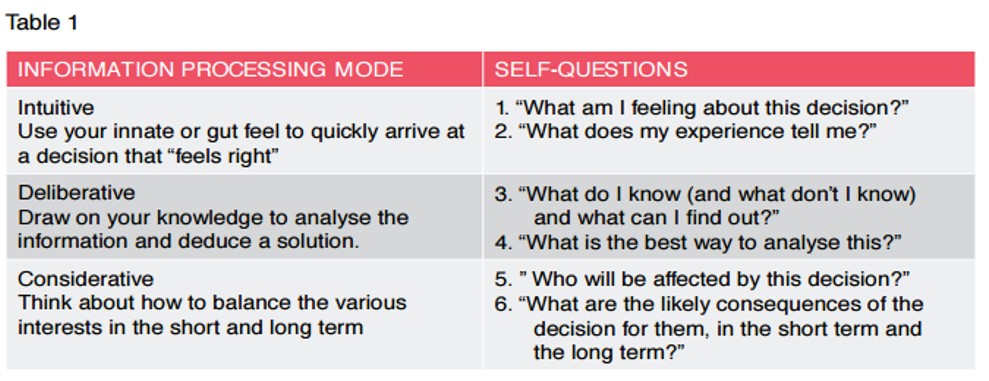 Making Wise Decisions!