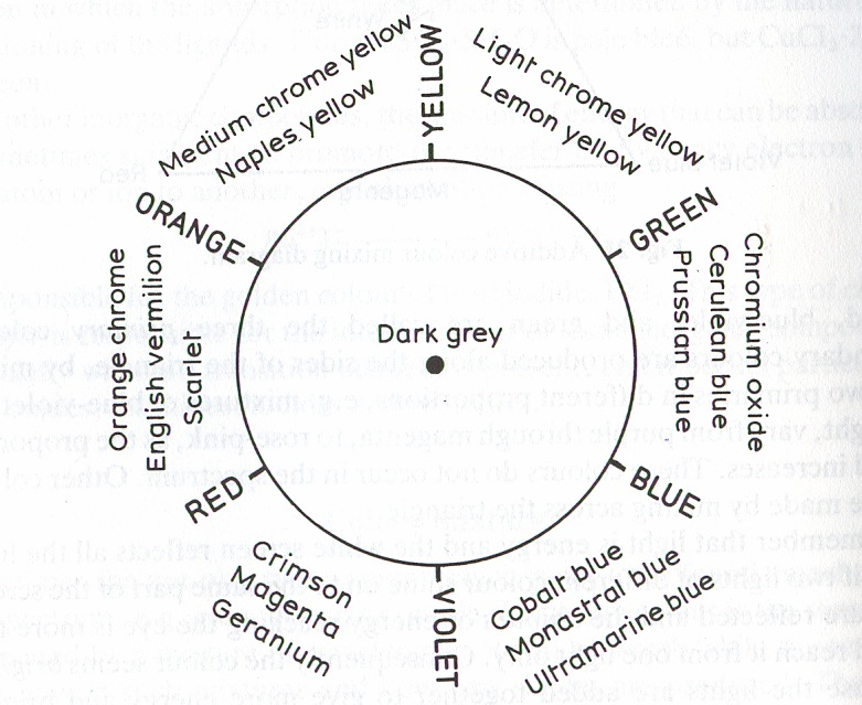 Art Quill Studio: The Nature of Color[1-5]Art ResourceMarie-Therese ...