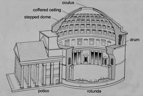 Cindy's blog: Zenith light and oculus---Religious buildings（ancient）