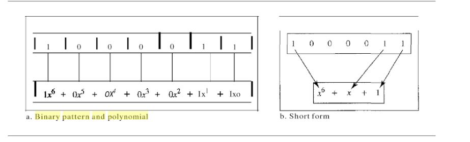 Girfa : Student Help: Cyclic Redundancy check