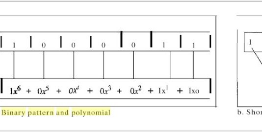 Girfa : Student Help: Cyclic Redundancy check