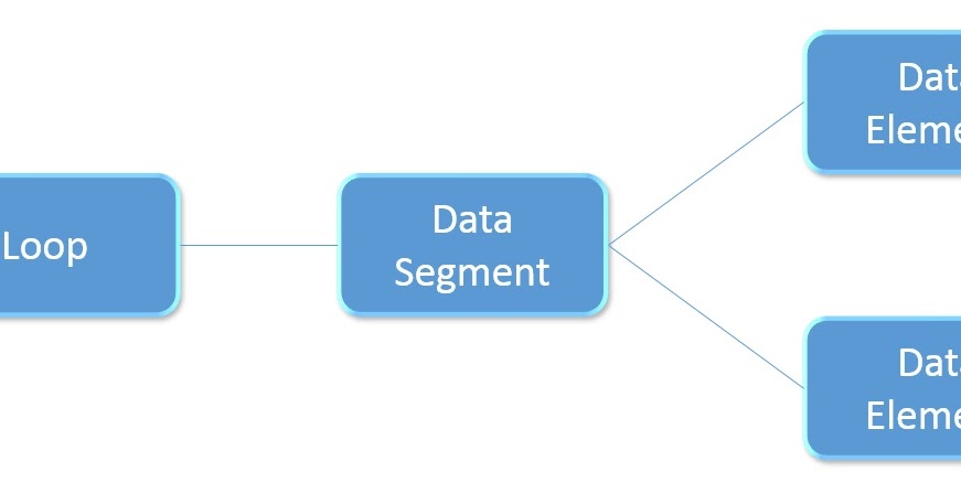 Mobile First To AI First: EDI Transaction Set and Gateway In Health Care