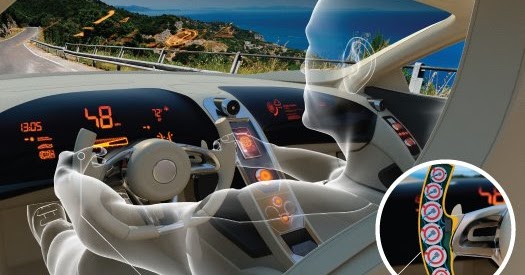 Advanced Car Technologies by 2020