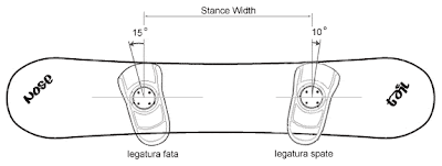 StoreYourBoard Blog: How to Set Your Snowboard Stance