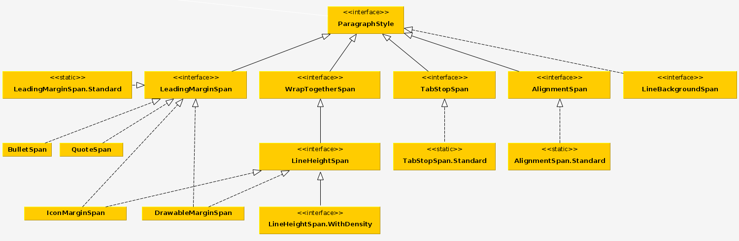 DroidCon Montreal - A spanner in the works