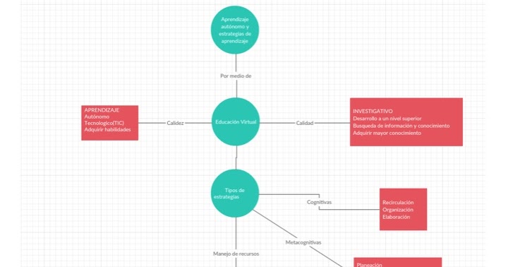 U3.A1 Mapa conceptual
