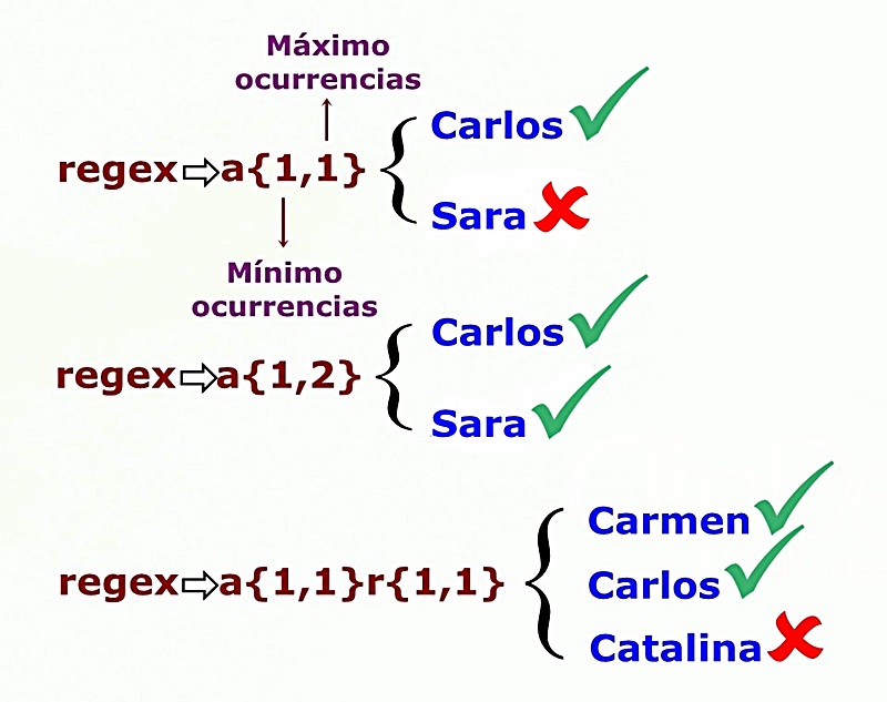 APRENDER A PROGRAMAR CON PYTHON: EXPRESIONES REGULARES 1