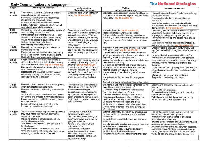 Arthurwears: Developing Speech and Language in the Early Years ...