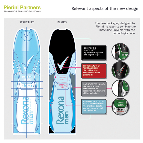 Rexona Men (Redesigned) – Packaging Of The World