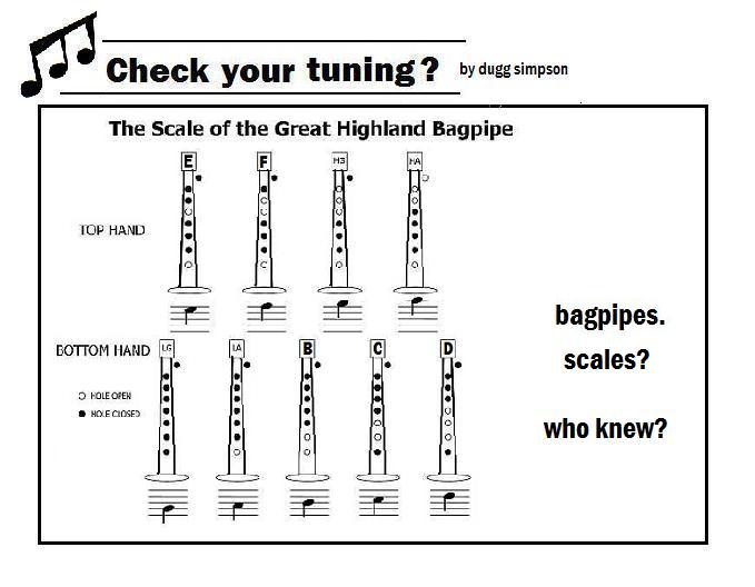 sound seen google0b2ac8dd1de3a699.html: the Bagpipes