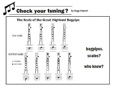 sound seen google0b2ac8dd1de3a699.html: the Bagpipes