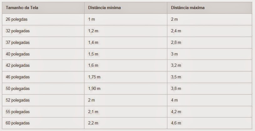 Reforma Relâmpago: Qual o tamanho da TV ideal para sua casa.