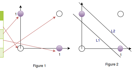 Implement XOR in Tensorflow