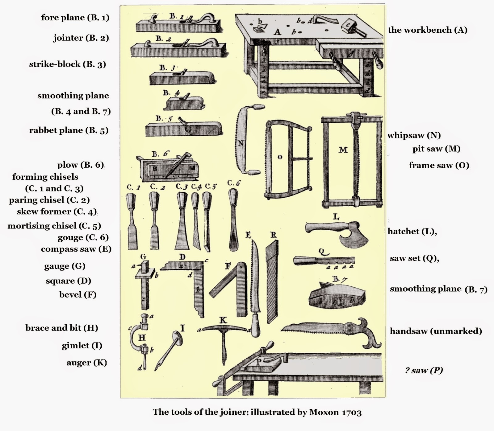Theoretical Structural Archaeology