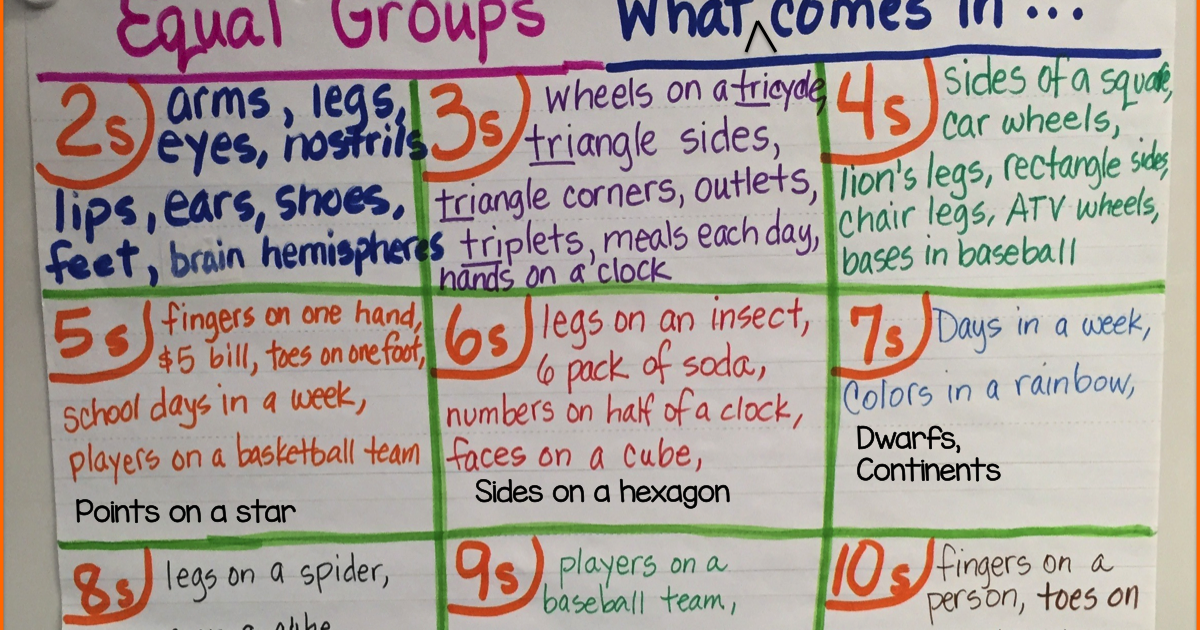 Light Bulbs and Laughter: Intro To Multiplication: Things That (Always ...