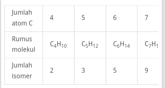 AgustiningsihAmir (RRA1C115007): Isomeri Struktur Senyawa Hidrokarbon ...