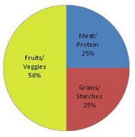 Nikky's Loves: Food Glorious Food