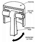 Belajar Otomotif: Fungsi Flywheel, Connecting Rod dan Piston