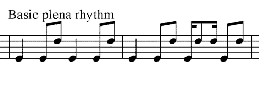 La Plena en Puerto Rico: La Plena