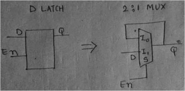 Latch using multiplexer