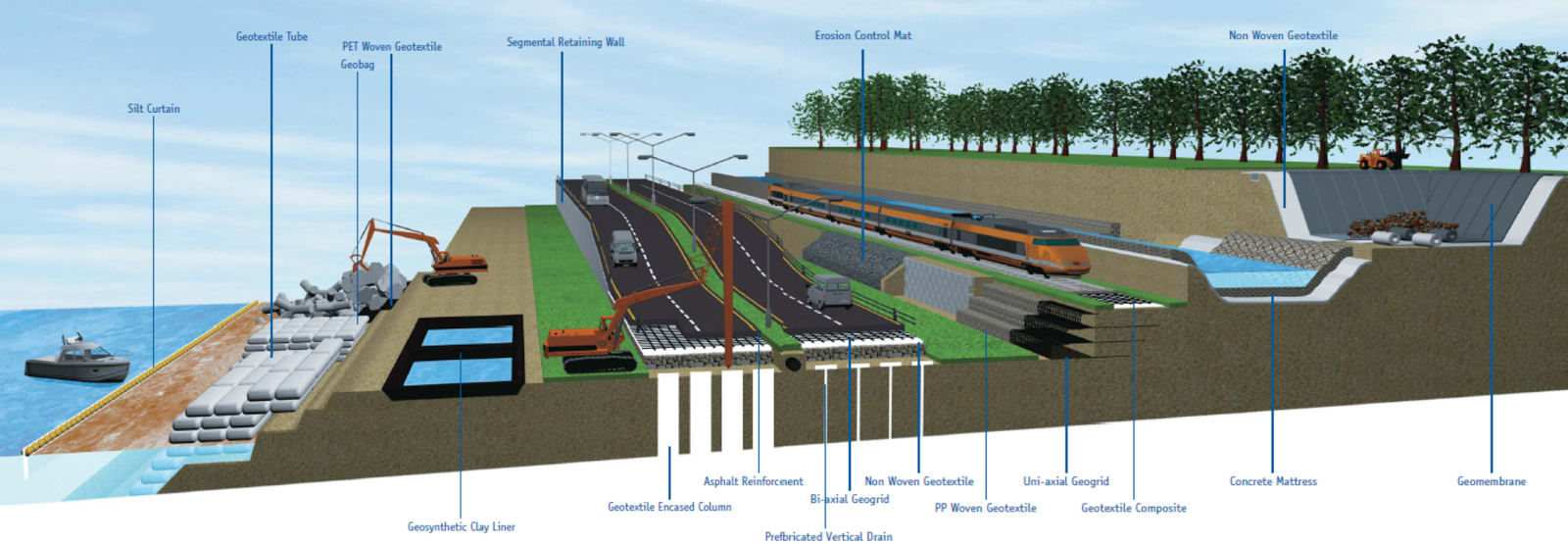 Beberapa Fungsi Geotekstil atau Geosintetik | Weaving and Silk