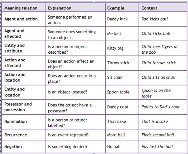 TWO WORDS UTTERANCES ( PSYCHOLINGUISTIC )