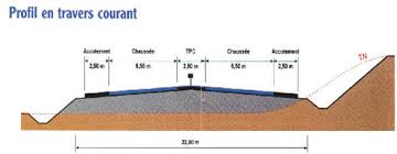 Caractéristiques géométriques et profil en long ~ Engineering et ...