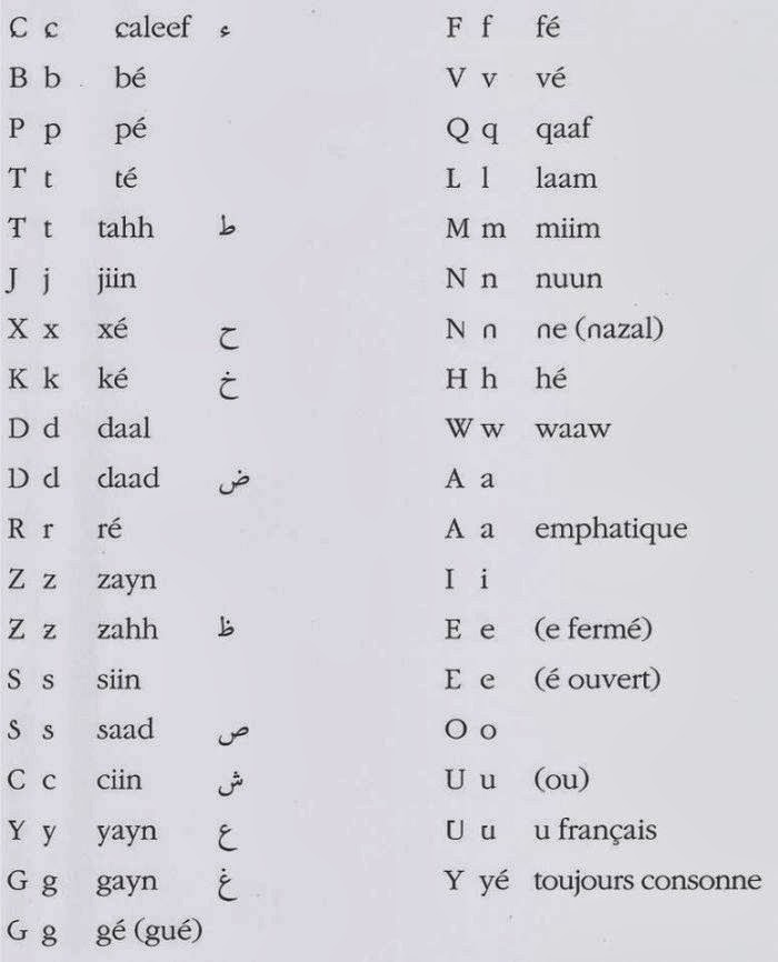 Ideologías y expresiones culturales árabes: ¡De Zahlé tenía que ser ...