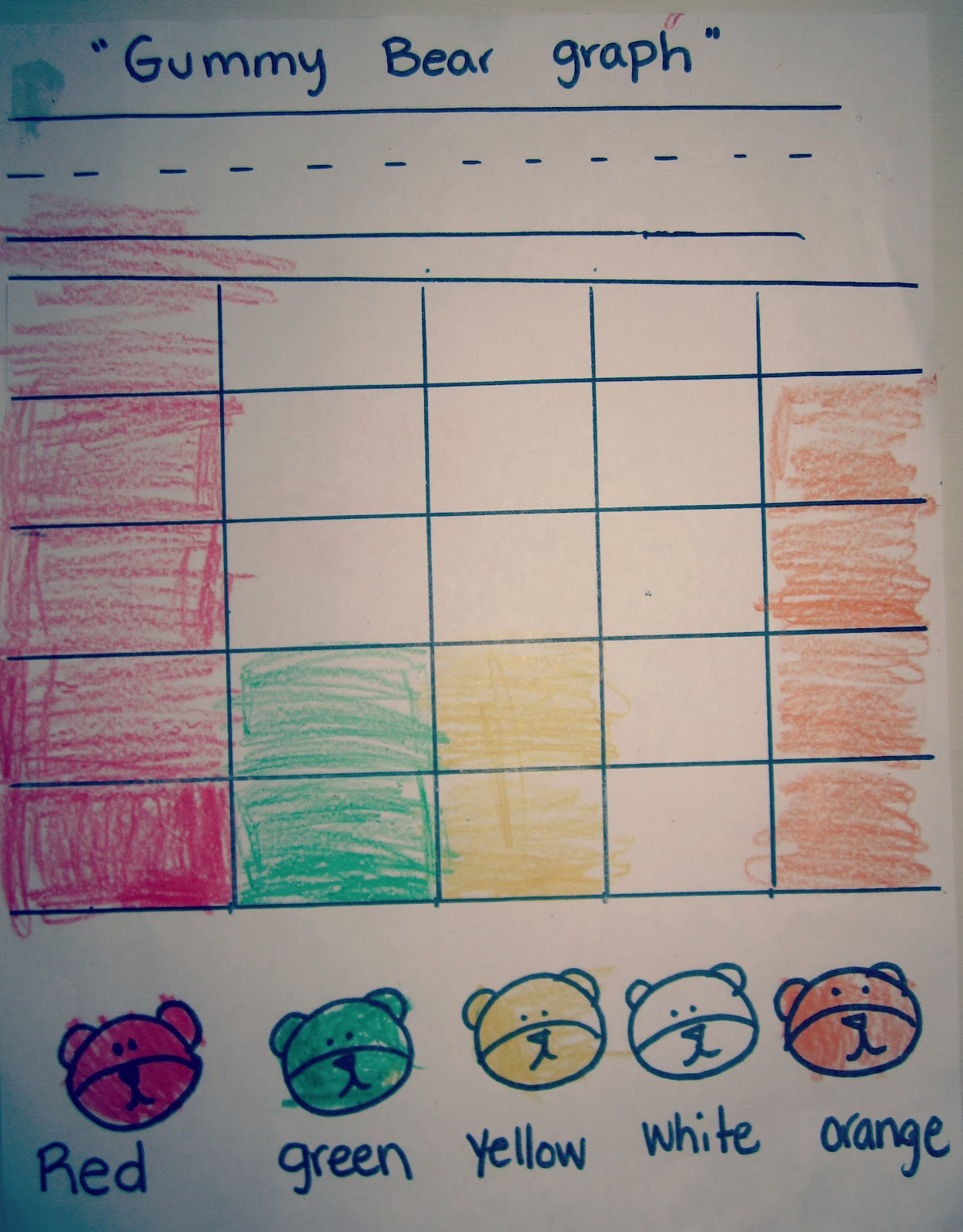 Expanding A Child's Mind: Sorting, Counting and Graphing Gummy Bears