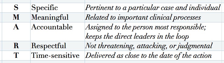 MISSION: Improvement: Performance Improvement Tip of the Day: Providing ...