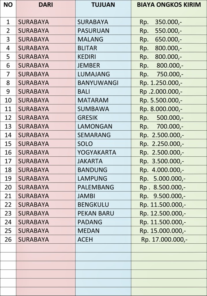 jasa kirim mobil surabaya , pengiriman mobil surabaya, harga kirim ...
