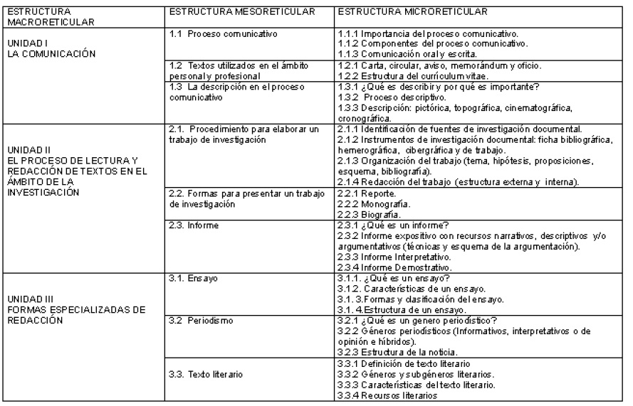 Epo90: Temario de comprensión lectora y redacción 2