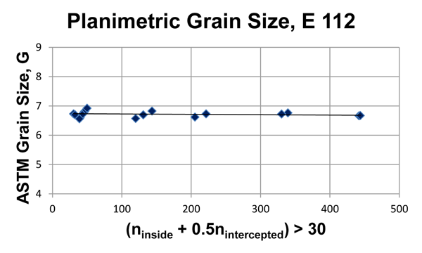 EDUCATION BLOG: Measurement of Grain Size