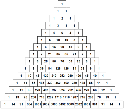 Unidad 4 Modelos de computadora: Algoritmos numericos