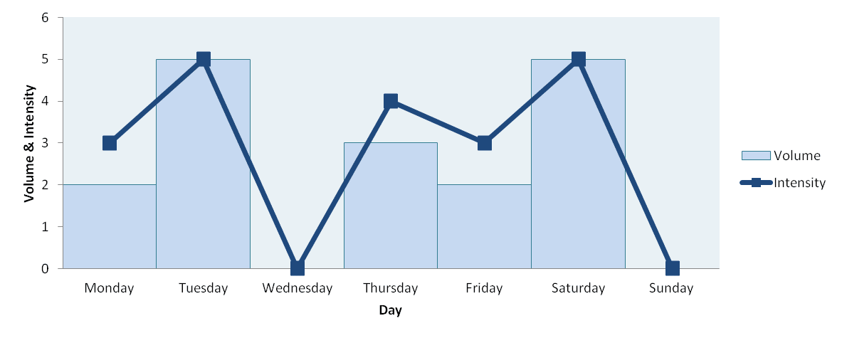 .: Training Schedule