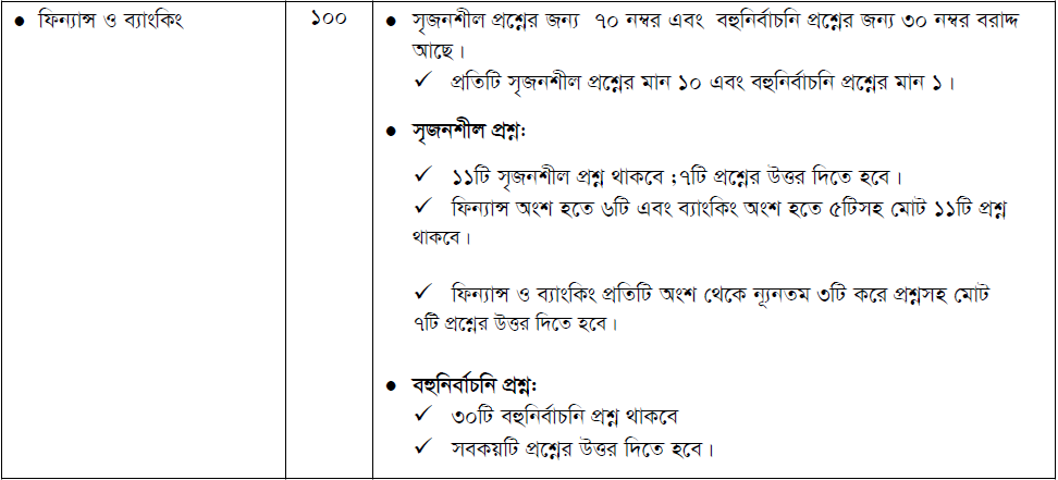 SSC Finance And Banking Suggestion 2024 with Question Paper