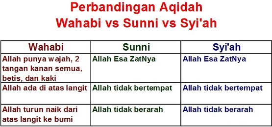 Perbedaan Syiah dan Sunni, Pokok Dan Mendasar | Cara Membedakan Dan ...