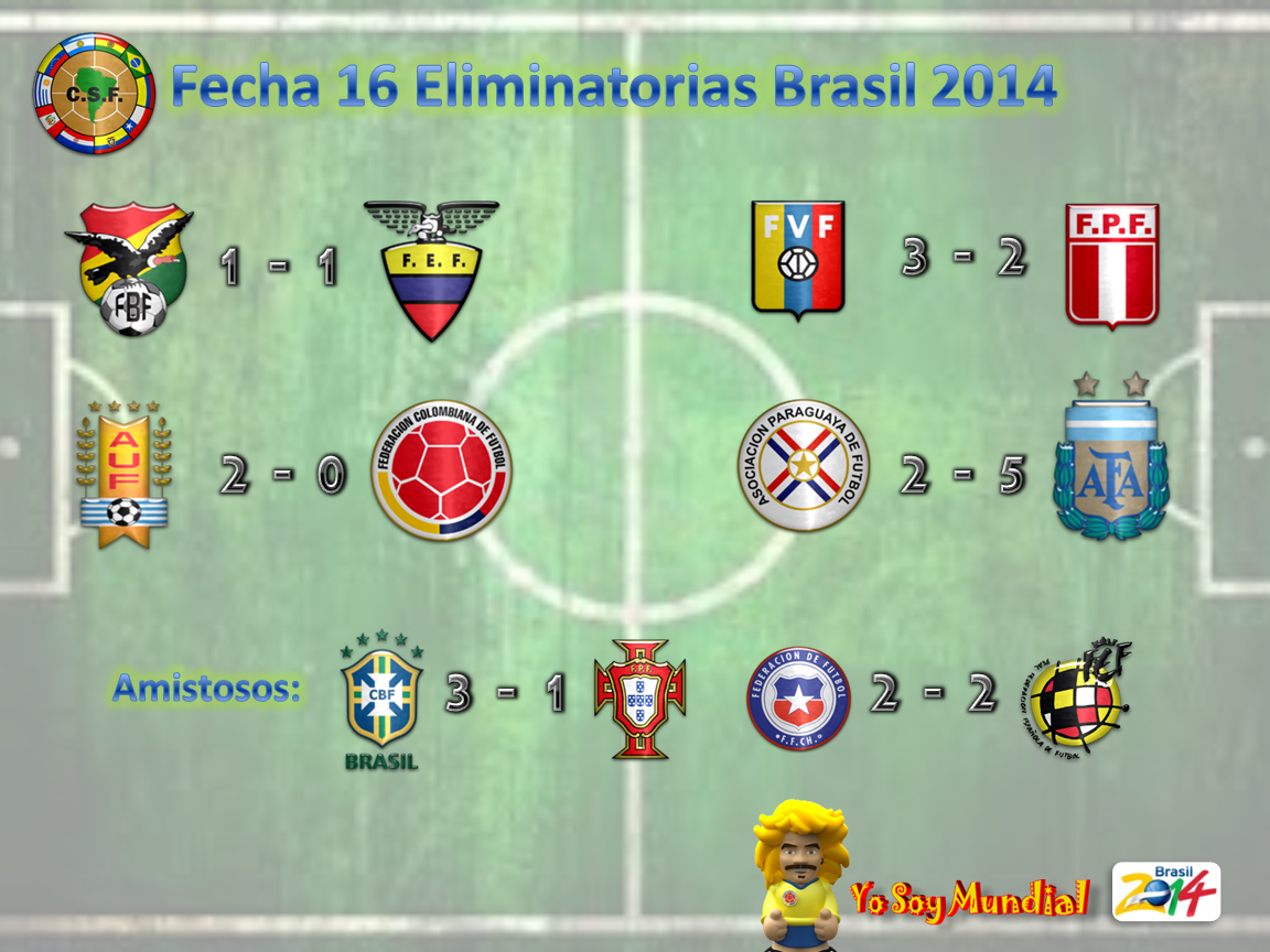 ESTE FUE EL BALANCE QUE DEJO LA FECHA 16 DE LAS ELIMINATORIAS ...